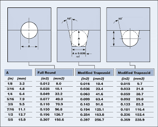 Mold technology: Cold runner systems