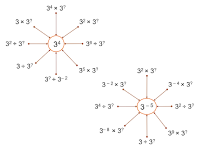 MEDIAN Don Steward mathematics teaching: introduction to powers (ii) 3 ...