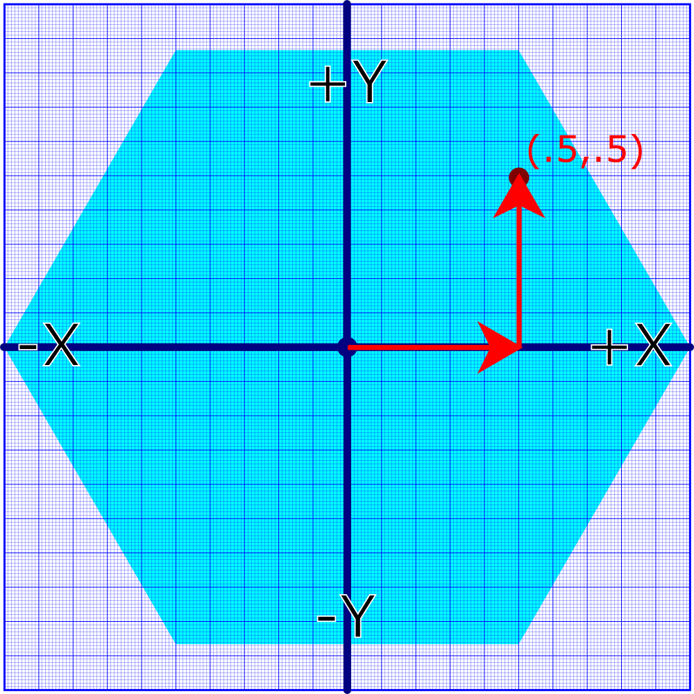 Paper Elemental: Mathpost: Coordinates on a tesselating hexagonal world.