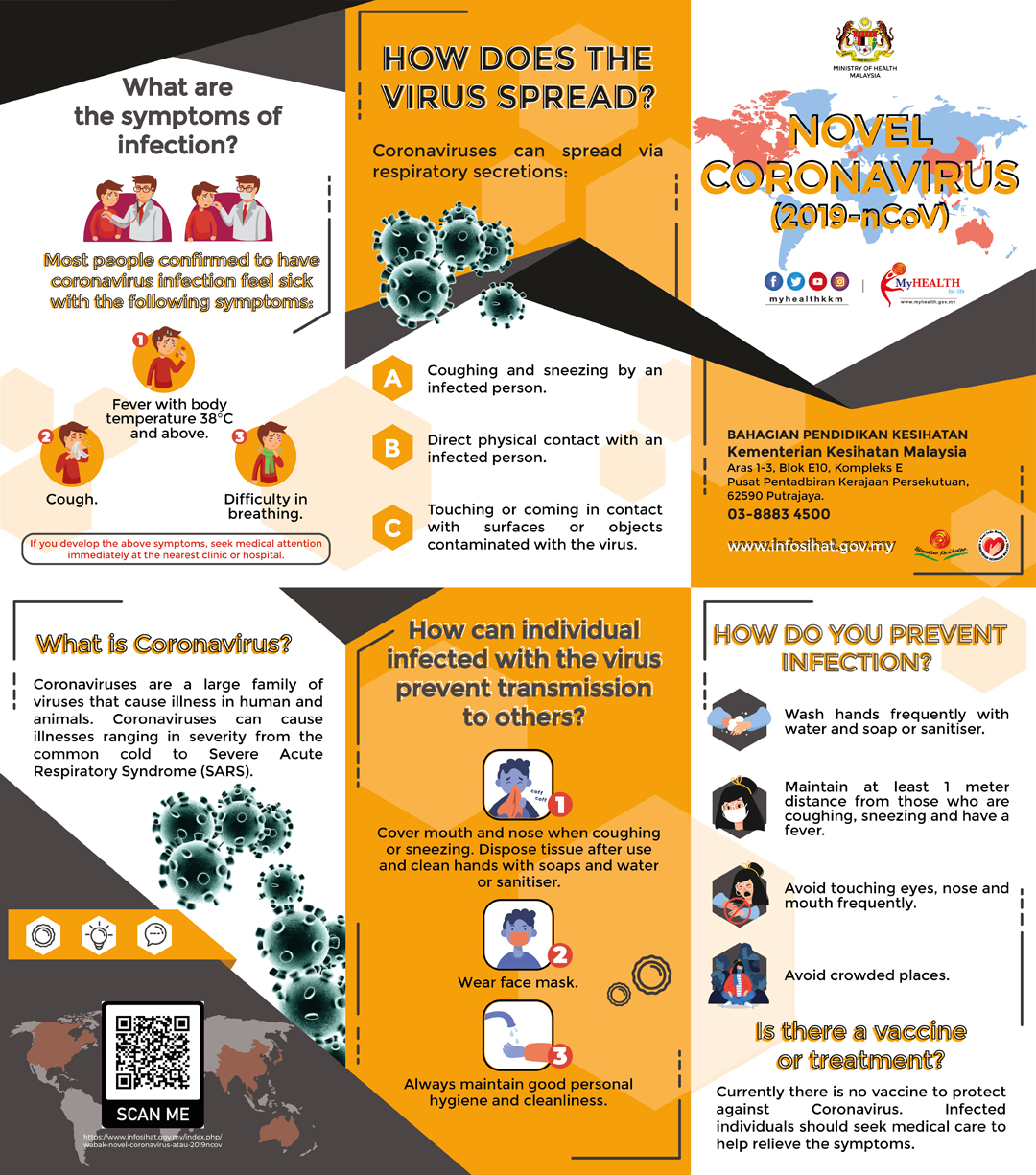 10 Infografik KKM Berkaitan Covid-19 Di Malaysia