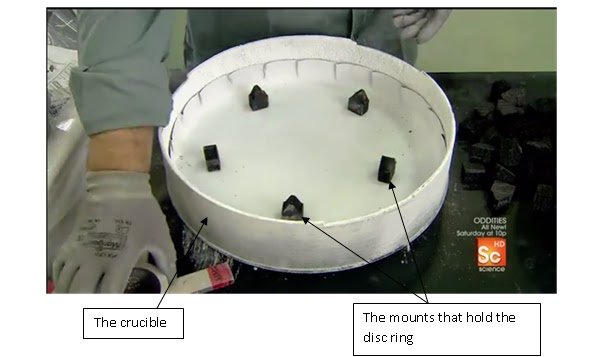 Mechanical Engineering.: Manufacturing of brake disc