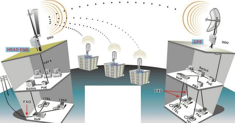 REDES (POR SU COBERTURA GEOGRÁFICA): WWAN (Wireless Wide Area Network ...
