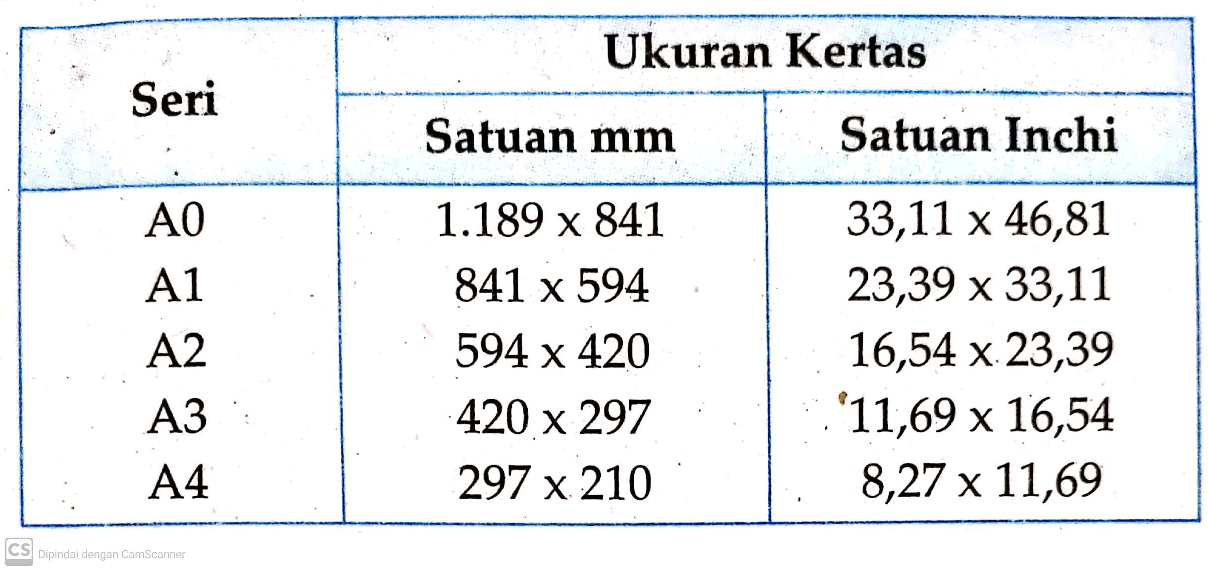 Tabel Ukuran Kertas Gambar Terbaru