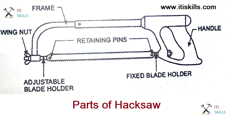 Identify Different Types Of Hacksaw And Their, 54% OFF