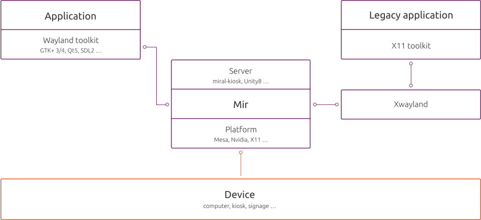 Mir その55 - 発表から5年以上の時を経て、ついにMir 1.0登場 - kledgeb