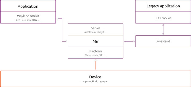 Mir その84 - Mir 2.2.0がリリースされました - kledgeb