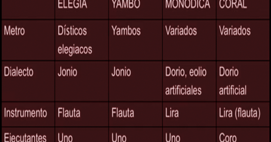 La poesía lírica griega: Géneros y autores