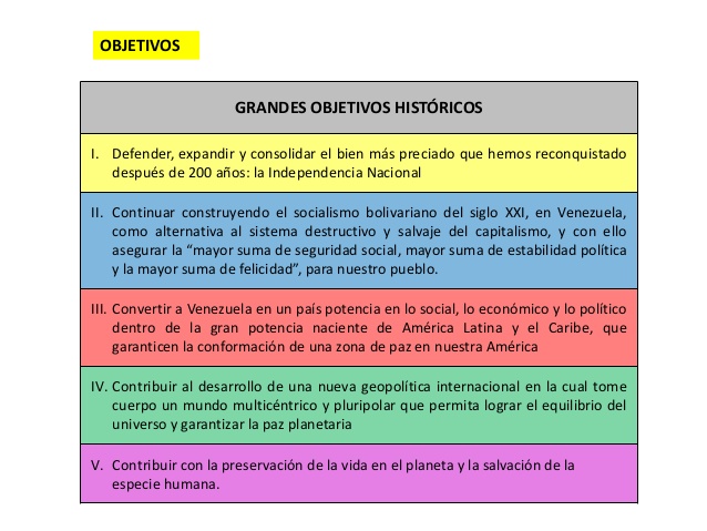 Proyecto Nacional M1 Grupo 8 T.I: Objetivos Históricos del Plan de la Patria.