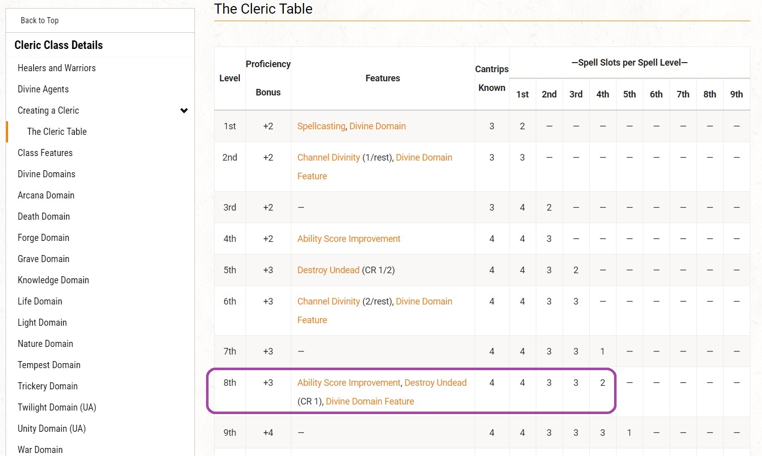 Casting Spells in D&D 5e