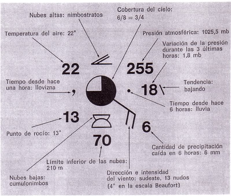 Meteorologia para todos: MAPAS DEL TIEMPO ( y III )