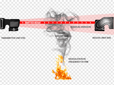 BSE Sharing: [FS] 問﹕試簡介下Automatic Fire Alarm System有啲乜？