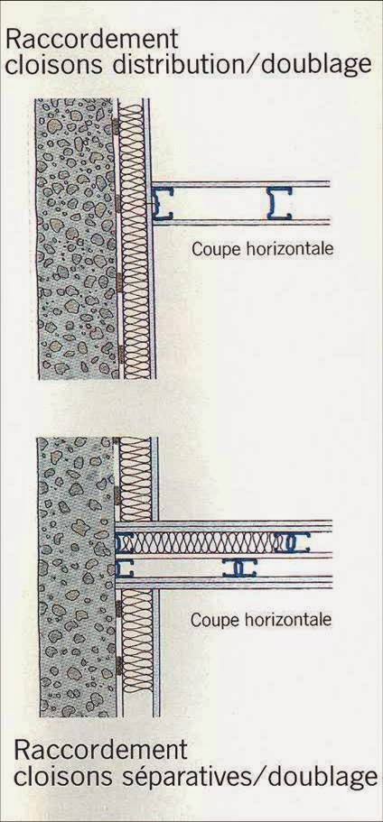 CLOISONS - Génie Civil