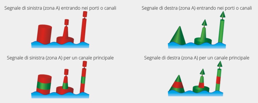 Codice Internazionale Nautico