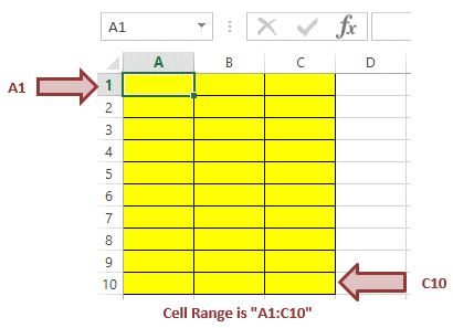 Cell Address and Cell Range in Excel