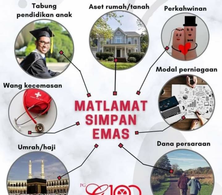Matlamat simpan emas