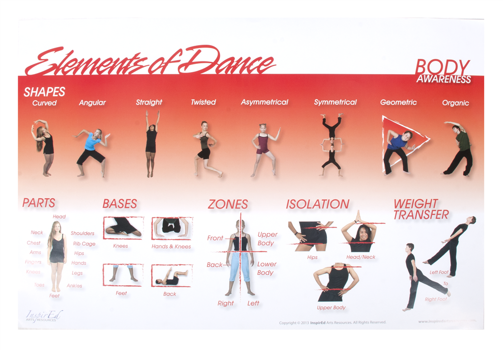 Elements of Dance