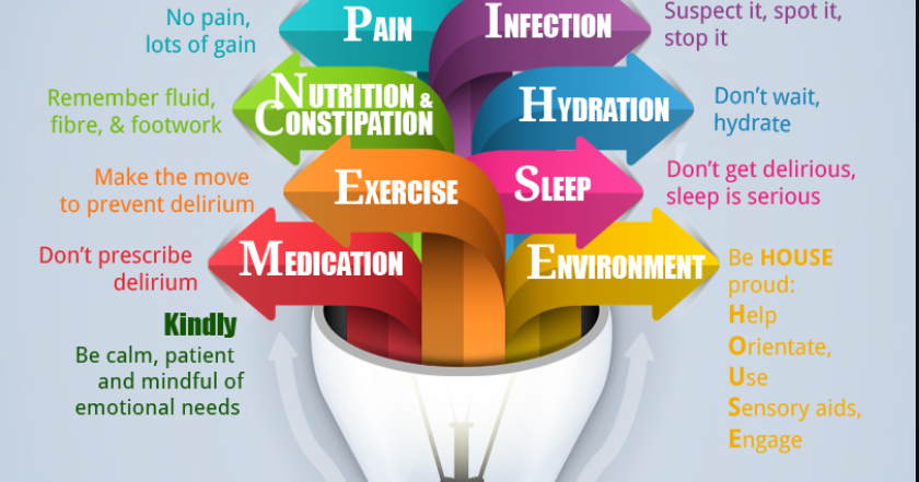 Medical Mnemonics: Delirium causes mnemonic