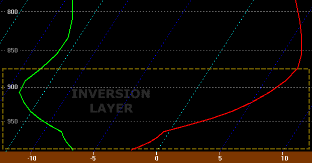 Echo Tops: A Meteorology Blog: Skew-T / Log-P Diagram ::: The Paper ...