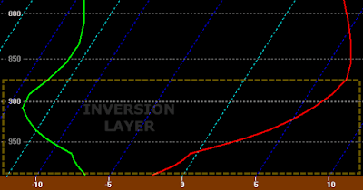 Echo Tops: A Meteorology Blog: Skew-T / Log-P Diagram ::: The Paper ...