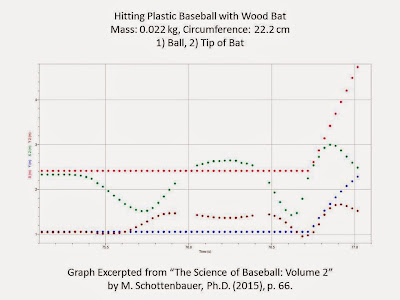 Ball Sport Science: The Art & Science of Baseball
