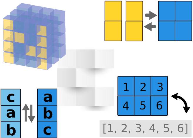 Python 3 Para Impacientes Convertir Copiar Ordenar Unir Y Dividir Arrays Numpy