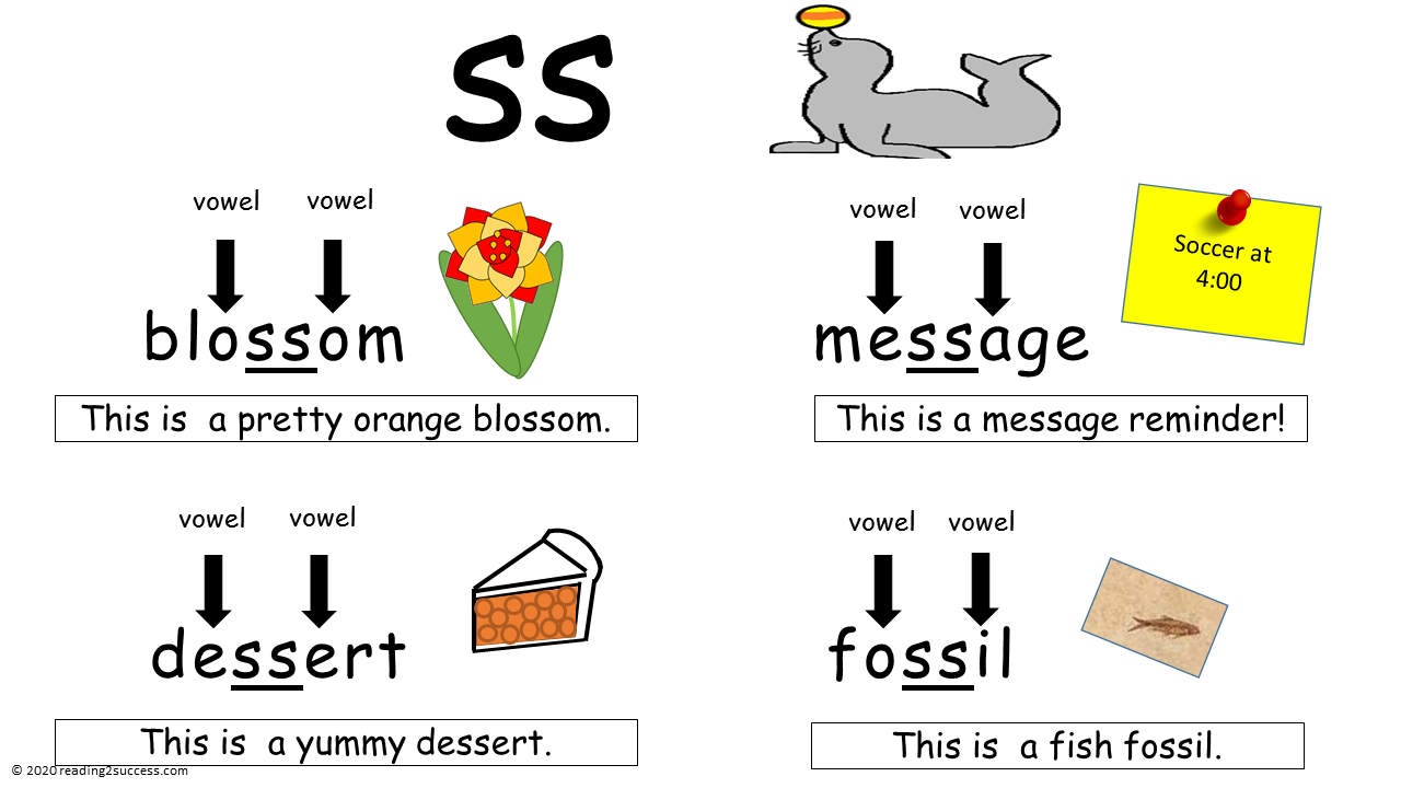 Reading2success: S is a tricky sound - Several different letters make ...
