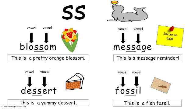 Reading2success: S is a tricky sound - Several different letters make ...