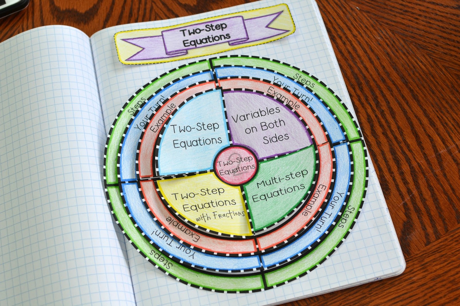 Math in Demand: Two Step Equations Foldable