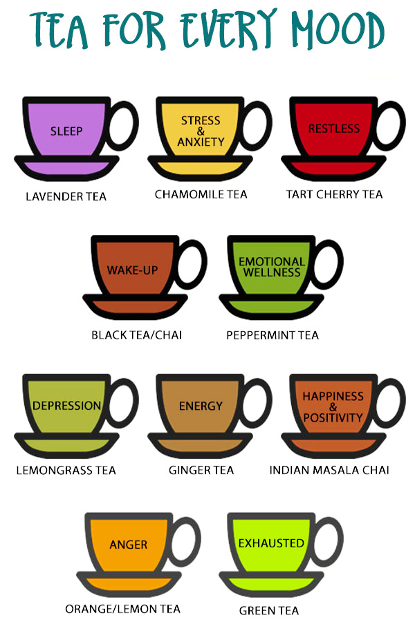 How to PICK THE PERFECT TEA FOR EVERY MOOD - think about your health