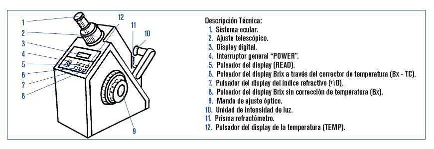 Calibracion: REFRACTOMETRO ABBE