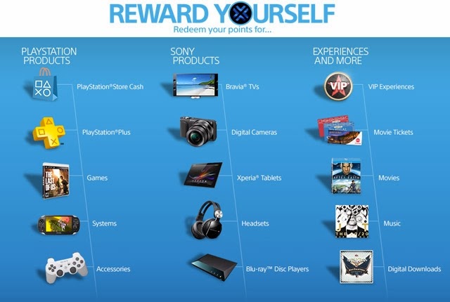 Sony anuncia "Sony Rewards": troque pontos por dinheiro na PS Store ...