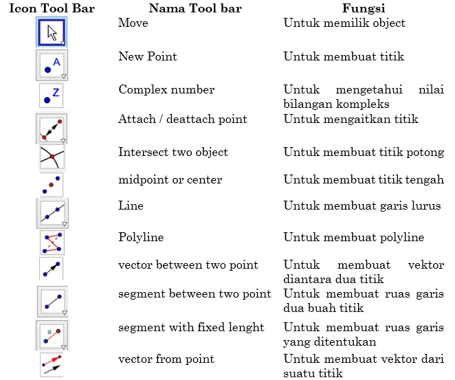 Pengenalan Geogebra | Tutorial Geogebra