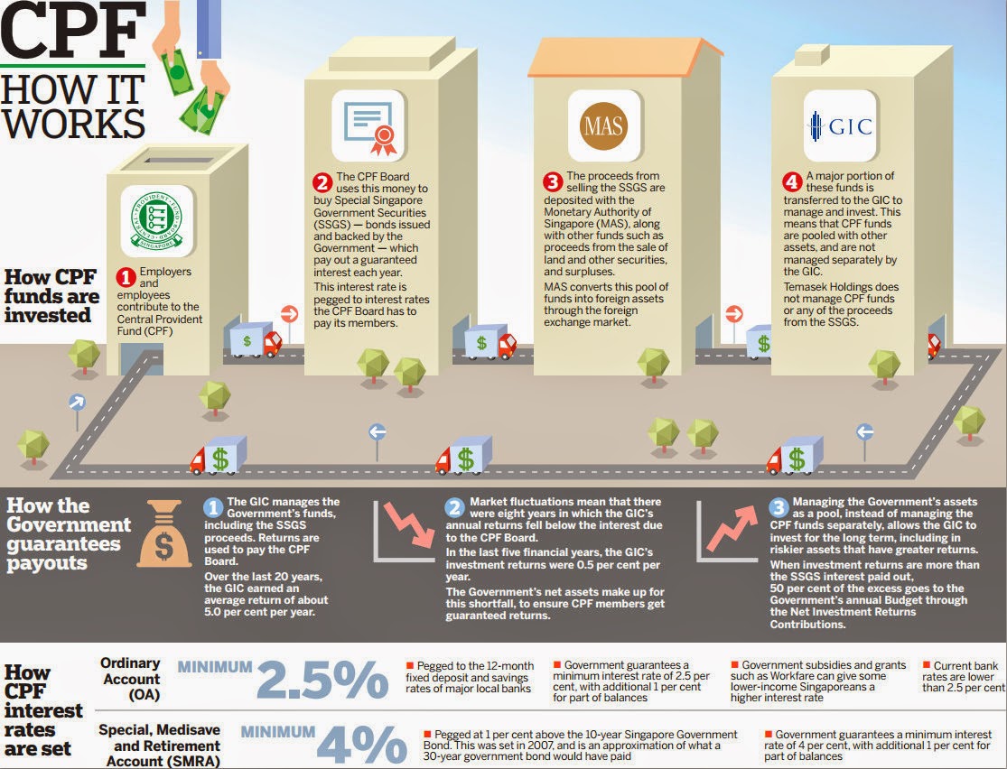 If Only Singaporeans Stopped to Think: DPM Tharman explains the CPF scheme