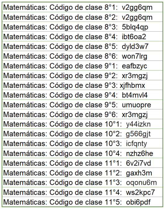 Actividades Escolares Desde Tu Casa: Matemáticas