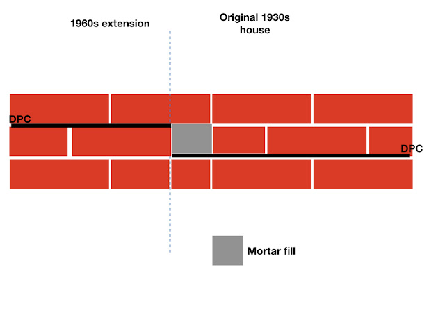Unable to locate DPC