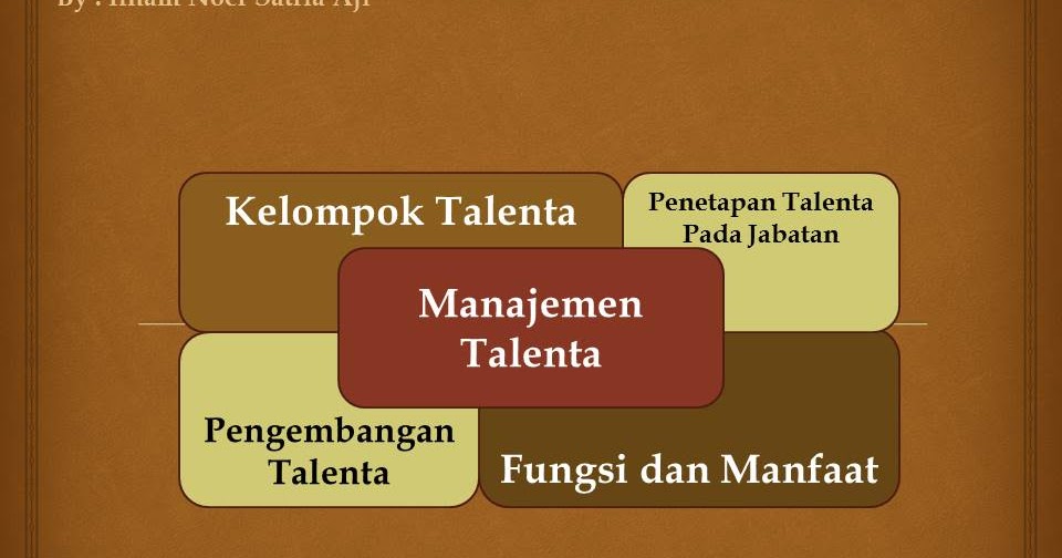 MSDM123.com: Manajemen Talenta