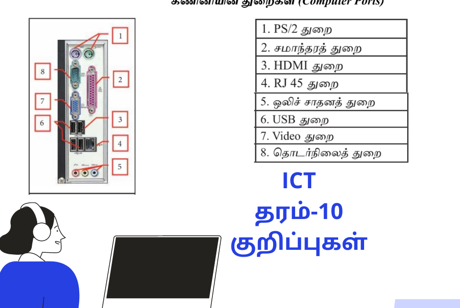 ICT Grade 10 Computer Ports notes - ICT tutorials for everyone