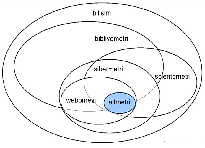 Prof. Dr. Bilsen Beşergil: Bibliyometri (bibliometrics)