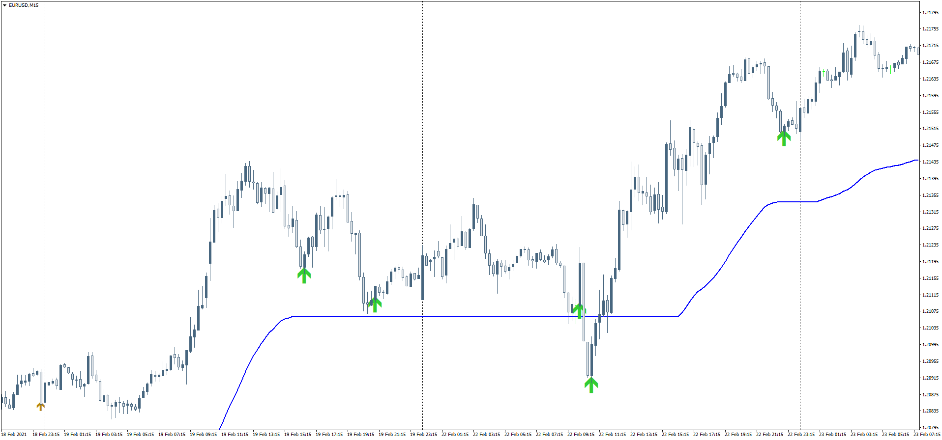 Forex Prox High Accurate Signal Forex Prox High Accurate Signal