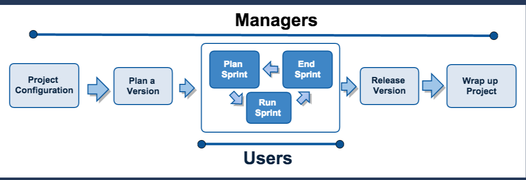 Software Testing : Manual and Automation Concepts : JIRA Agile Software ...
