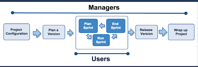 Software Testing : Manual and Automation Concepts : JIRA Agile Software ...