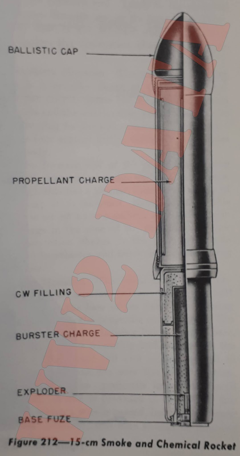 WW2 Equipment Data: German Explosive Ordnance - Rockets (Part 16)