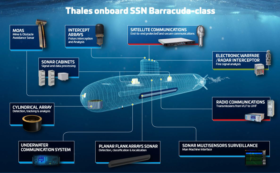 TRISHUL: India's Project 78A SSN Construction Programme Being ...