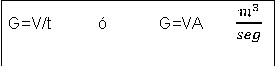 Física interesante: Qué es Gasto y flujo