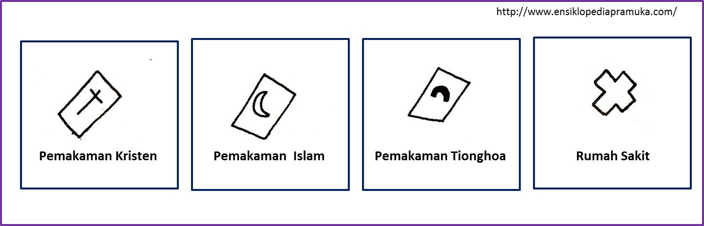 Tanda Medan atau Tanda Situasi