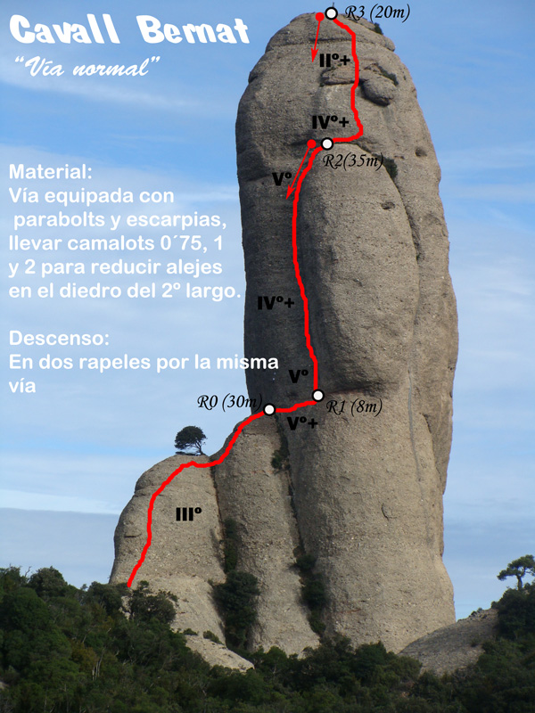 En la vertical: "Vía normal" al Cavall Bernat