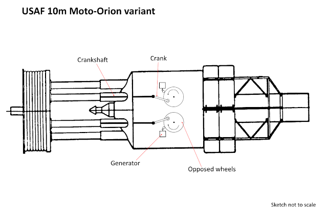 ToughSF: Moto-Orion: Mechanized Nuclear Pulse Propulsion