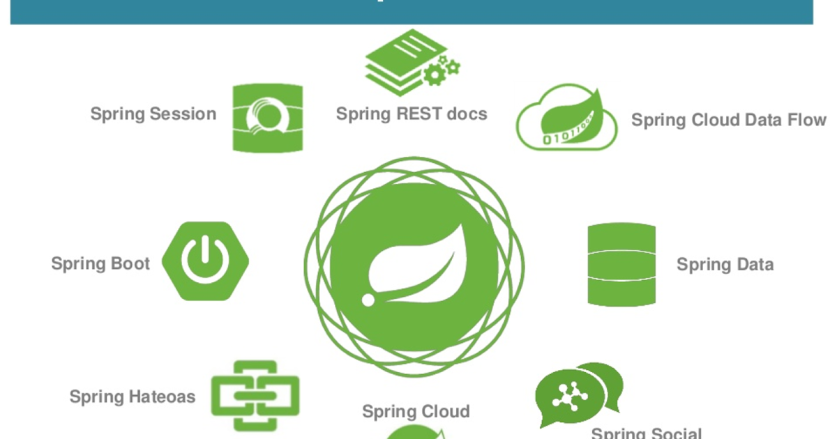 Le guide complet des annotations du Framework Spring - Java Midnight ...