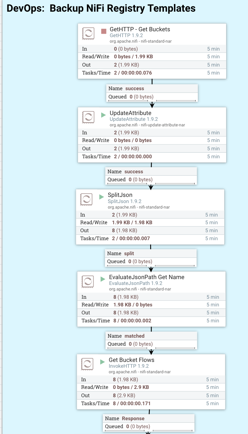 Data In Motion: Backup and Restore NiFi Registry Templates