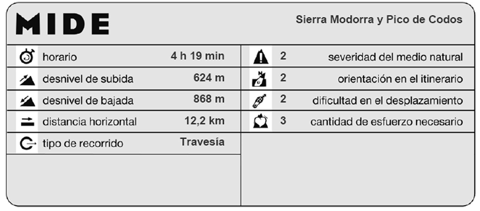 RUTAS Y SENDEROS: Sierra Modorra y Pico de Codos. La Pardina.